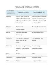 Difference Between Formal And Informal Letters A Guide For Course Hero