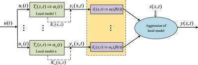 Spatiotemporal Multimodelling Strategy Download Scientific Diagram