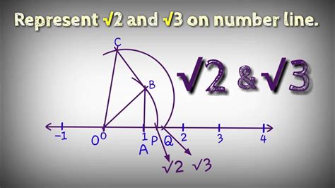How To Represent Root 2 Root 3 On A Number Line Shsirclasses Youtube