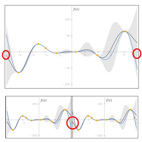 Tikz Pgf Axis Tick Options Ticks And Labels Inside Axis Area Tex