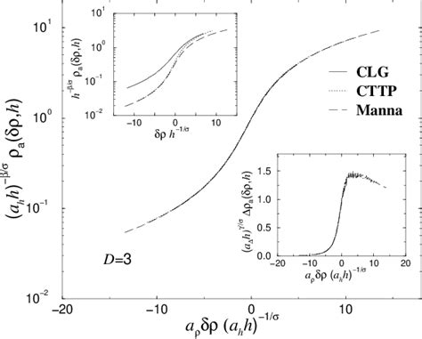Figure 1 From Universal Scaling Behavior At The Upper Critical Dimension Of Nonequilibrium