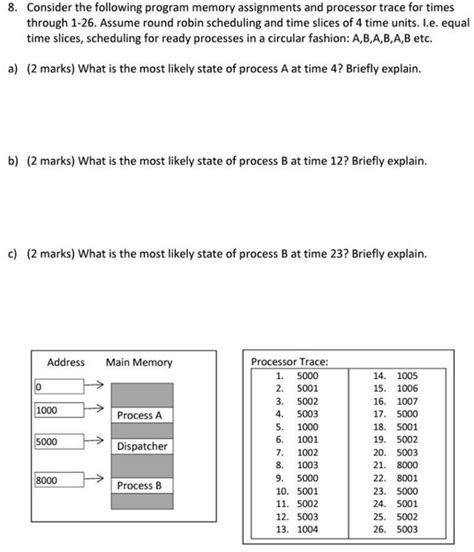 solved 8 consider the following program memory assignments