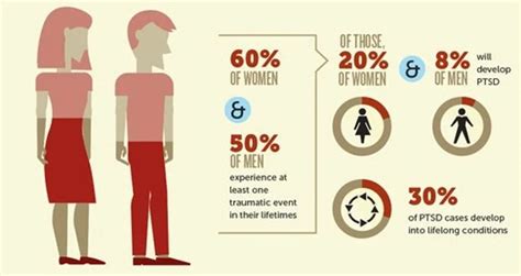 经历不同创伤事件后患ptsd的概率不同，最高的是绑架和强奸，发病率能到50财经头条