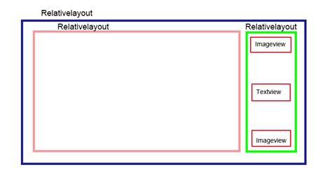 Relativelayout Layout Issue In Item Layout Of Listview Flutter Fixes