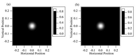 Examples Of The Computed Monotonicity Enforced Phase Perturbations