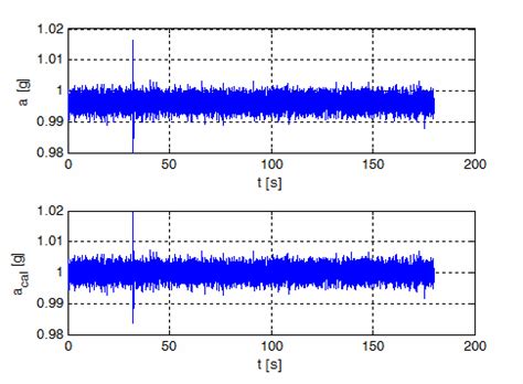 Accelerometer Output Calibration Download Scientific Diagram