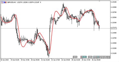 Free Download Of The Emawithtrendadjustment Indicator By Scriptor For Metatrader 5 In The