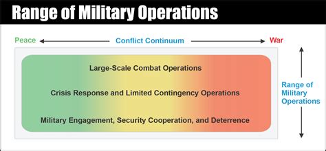 Range Of Military Operations The Lightning Press Smartbooks