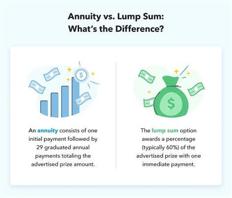 How Do You Calculate Lottery Lump Sum