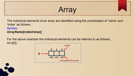 Sequential Organisation Array Sparse Matrix Sequential Organisation Array Sparse Matrix