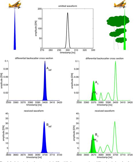 Figure 1 From Correcting Attenuation Effects Caused By Interactions In The Forest Canopy In Full