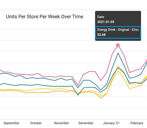 Velocity Dashboard Crisp Knowledge Base