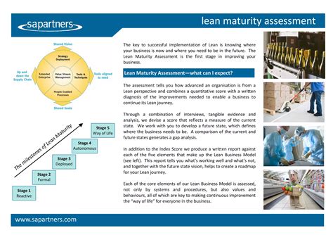 Lean Maturity Assessment Factsheet PDF Business Business And Finance