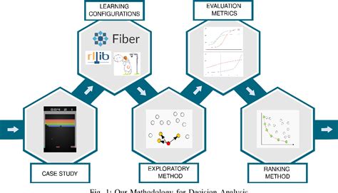 Figure 1 From A Methodology To Build Decision Analysis Tools Applied To