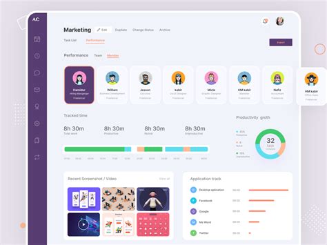 Employee Performance By Nasir Uddin On Dribbble