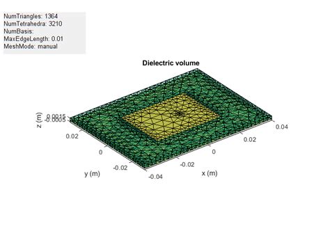 patch antenna on dielectric substrate matlab and simulink example