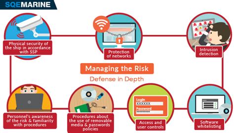 Implementing An Effective Cyber Security Management Plan SAFETY4SEA