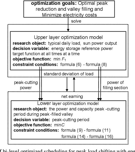 Figure 2 From Energy Saving Optimal Scheduling Under Multi Mode “source