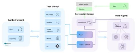 【译文】编码的终结？微软发布框架，让开发者只需监督人工智能 Techug — Techug