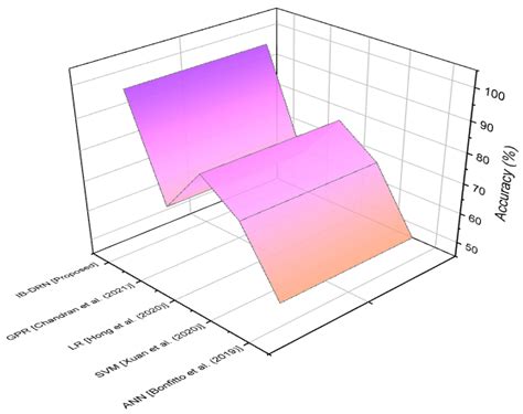 a smart battery management system for electric vehicles using deep