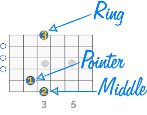G Guitar Chord Finger Position