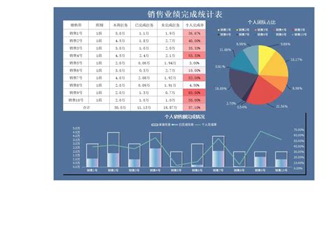 销售业绩完成统计表 Excel模板 柚墨yomoer