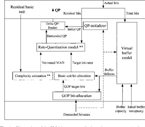 Figure 1 From A Novel 4 D Perceptual Quantization Modeling For H 264 Bit Rate Control Semantic