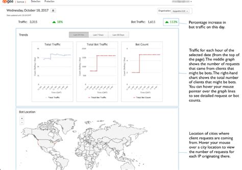 Top 8 Api Security Solutions And Tools