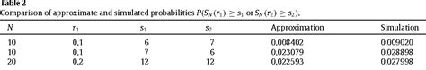 Table 2 From Computational Statistics And Data Analysis A New Adaptive Procedure For Multiple
