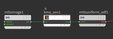 Karma AOV