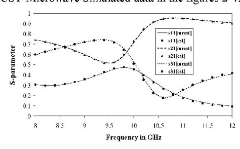 Figure 1 From Analysis Of Folded E Plane Tee Junction Using Multiple Cavity Modeling Technique