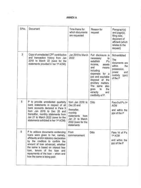Annex A Pdf