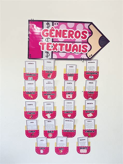 Gêneros Textuais Educa Market