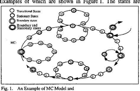 Figure 2 From A Predictive Mobility Management Algorithm For Wireless
