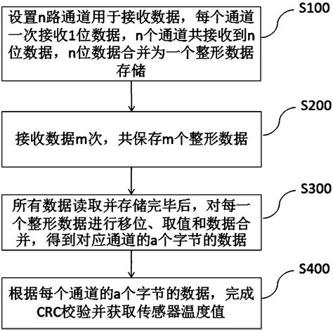 Data Parallel Processing Method And Apparatus For Grain Condition Monitoring Extension Eureka