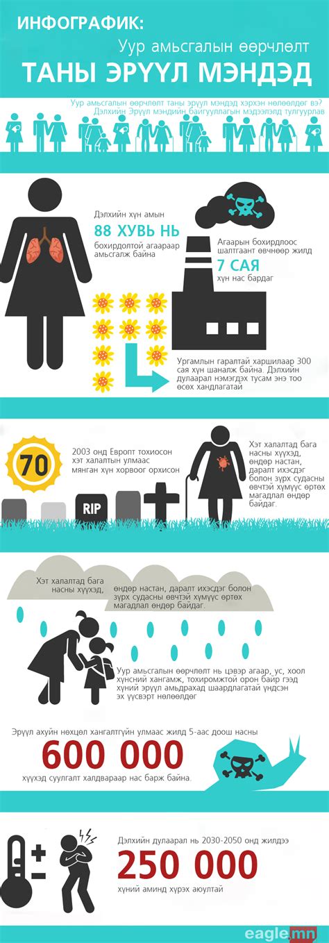 ИНФОГРАФИК Уур амьсгалын өөрчлөлт таны эрүүл мэндэд