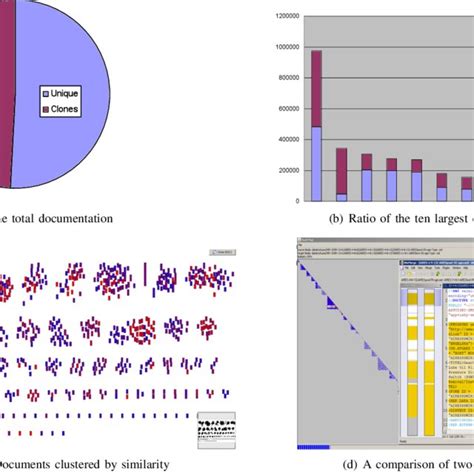 Different Views Of The Clone Detection Metric Download Scientific Diagram