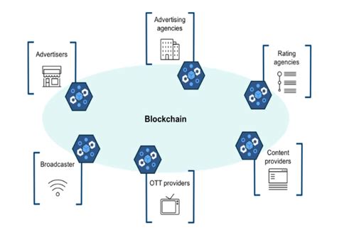 Blockchain Use Cases And Applications By Industry
