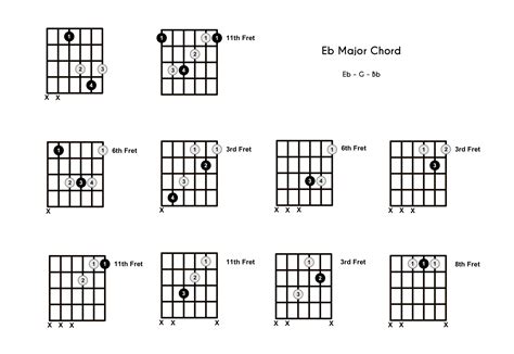 Guitar Chord Eb
