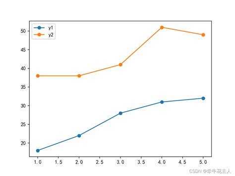 matplotlib legend函数 matplotlib legend csdn博客