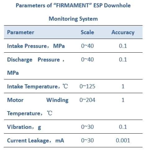 Esp Multi Function Sensor For Oil Field Buy Esp Multi Function Sensor Downhole Monitoring