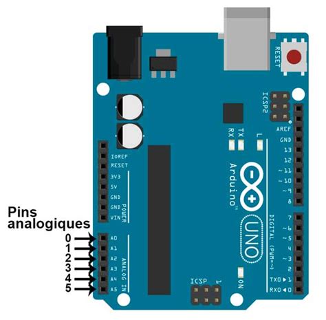 Analogread Langage De Programmation Arduino
