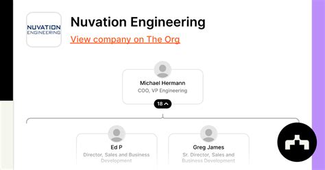 Nuvation Engineering The Org