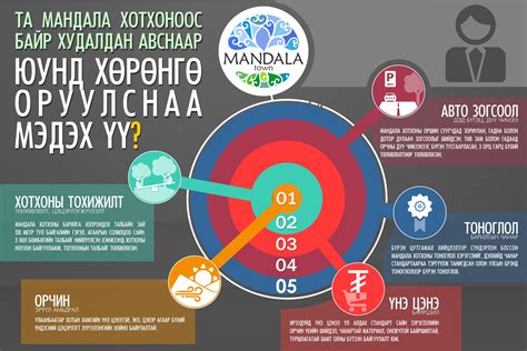Мандала хотхоноос байр худалдаж авах таван шалтгаан Moncon