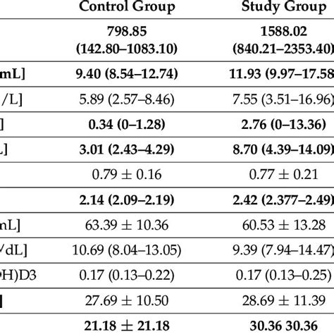 Comparison Of Ace Inflammatory Parameters Ca And Vitamin D Status And Download Scientific