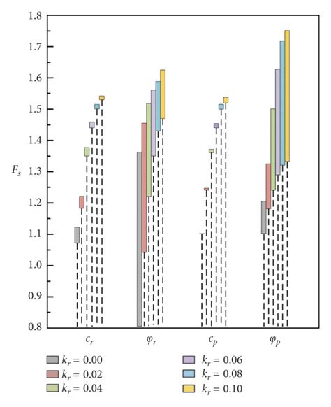 interval response of fs induced by the interval variables cp φp