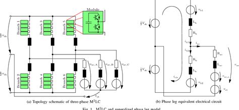 figure 1 from control for quasi two level pwm operation of modular