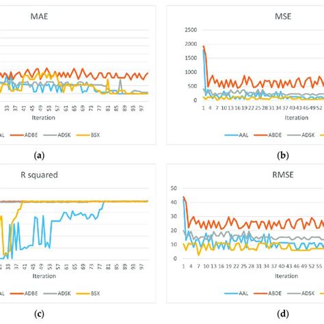Federated Learning Approach Where Edge Devices Train The Model With Download Scientific Diagram