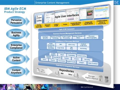 Ibm Filenet Ecm Roadmap Ppt