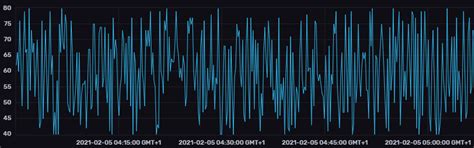 Influxdb Moving From Influxql To Flux Language